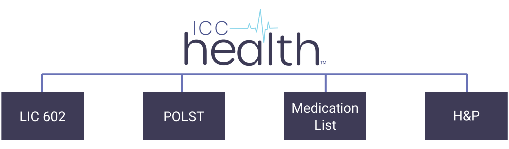 Teleplacement.com – Safe Move In & Discharge Solution
